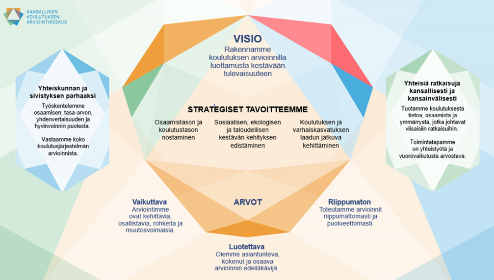 Strategia | Kansallinen koulutuksen arviointikeskus (Karvi)