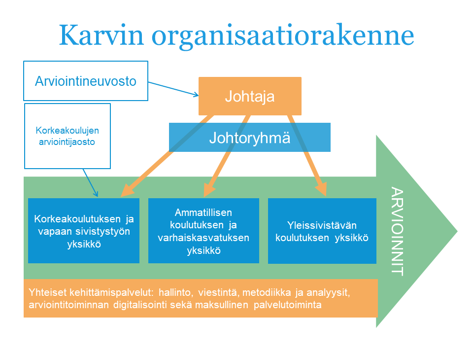 Karvin organisaatio | Kansallinen koulutuksen arviointikeskus (Karvi)